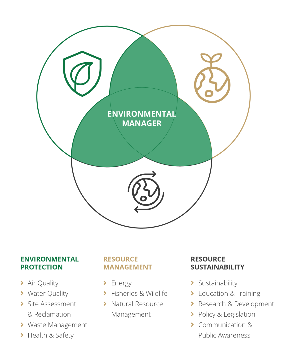 National Occupational Standards for Environmental Employment (2016 ...